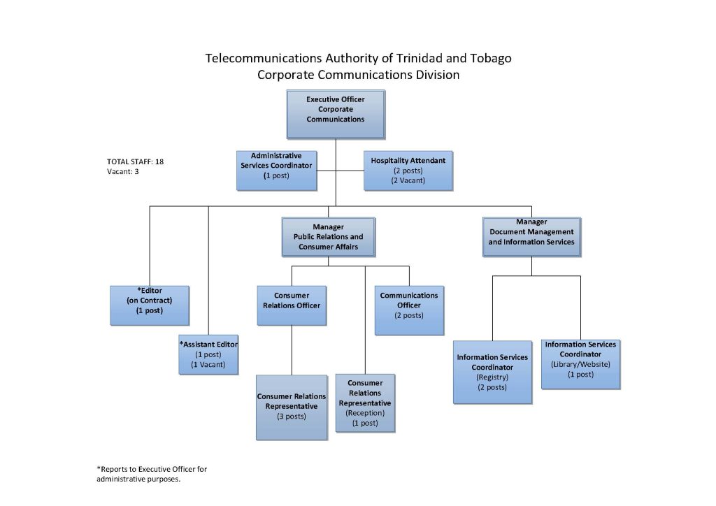 Organizational Structure - TATT